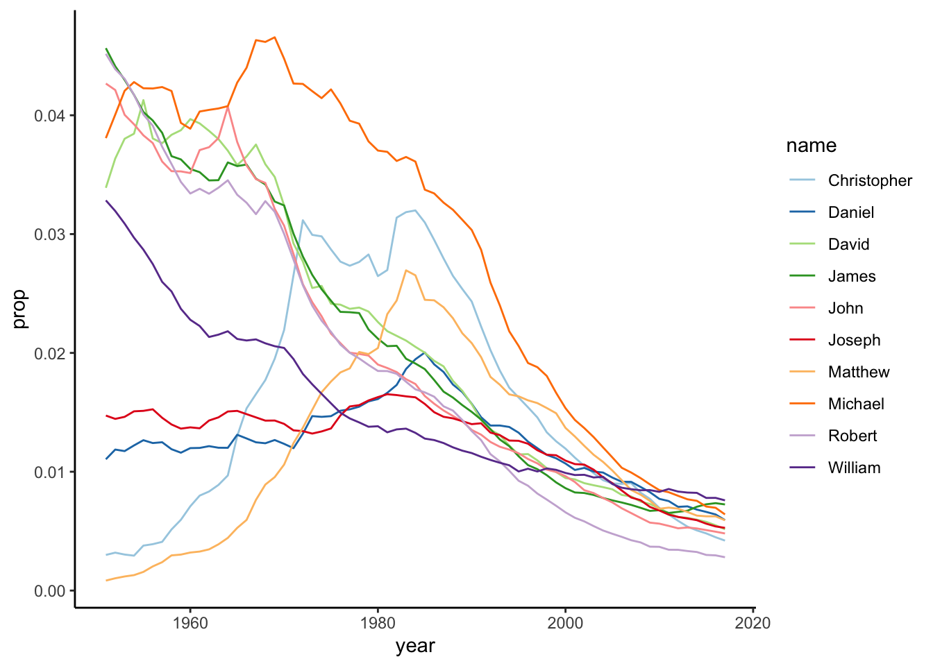 quarto_tutorial - Data Analysis
