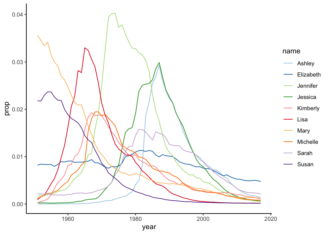 quarto_tutorial - Data Analysis