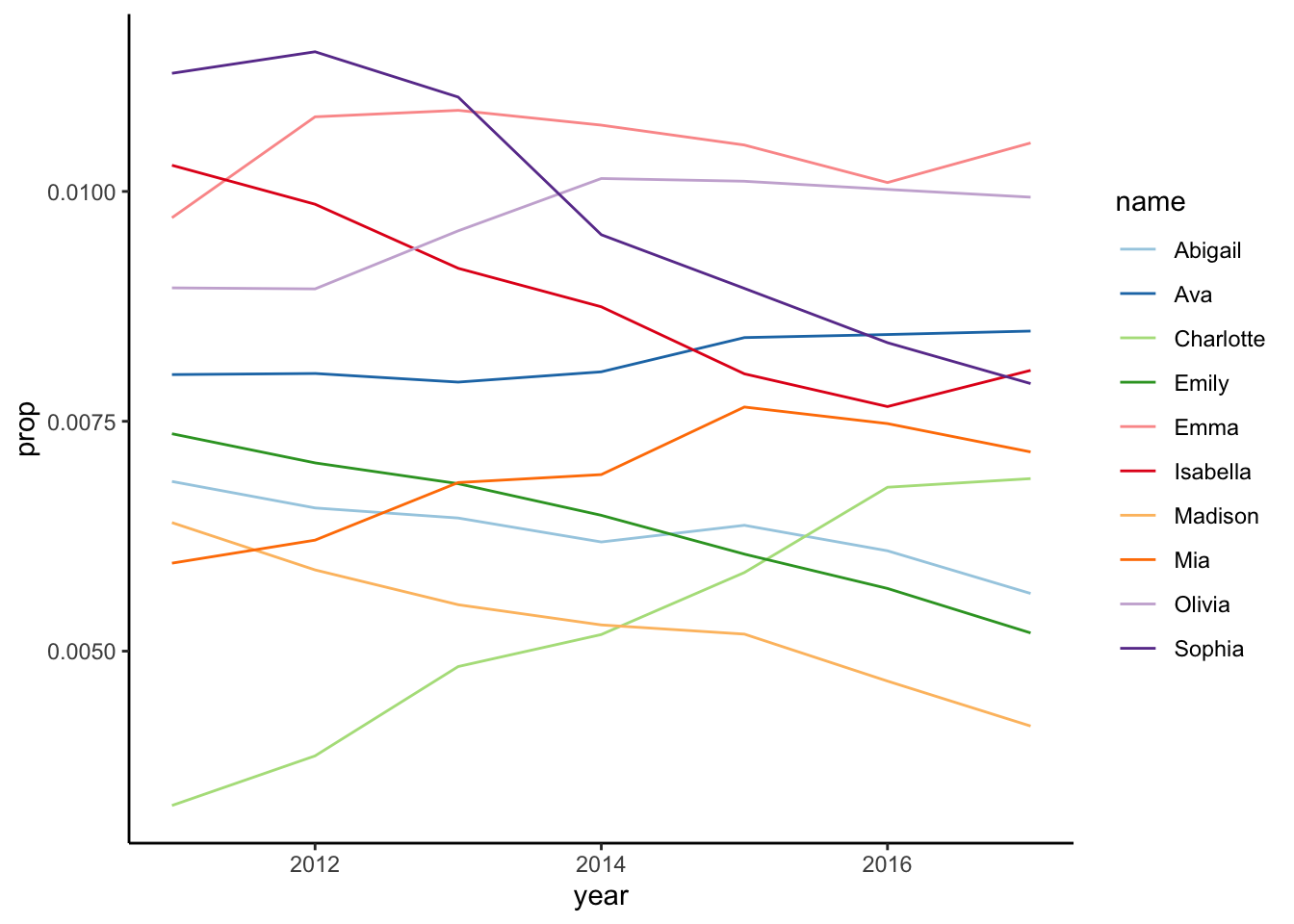 quarto_tutorial - Data Analysis