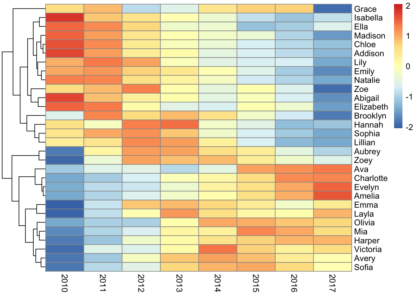 quarto_tutorial - Data Analysis
